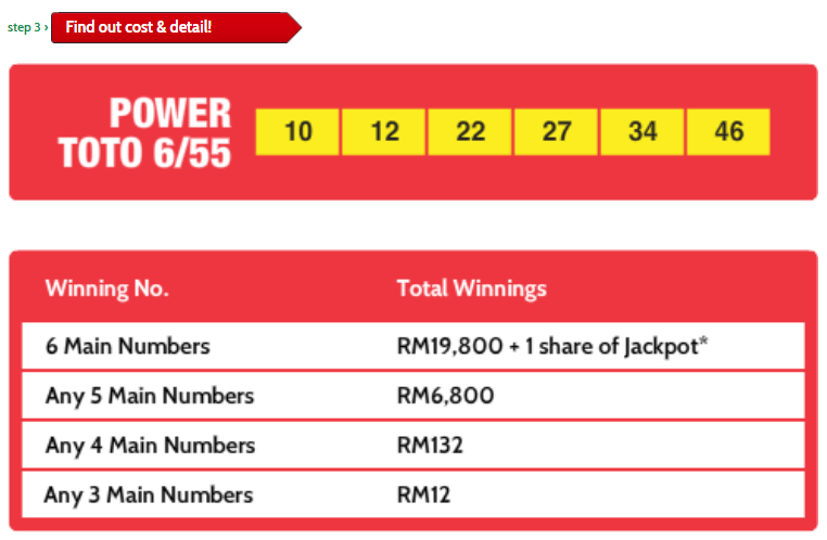 POWER TOTO 6/55 – Chachamieko Studio